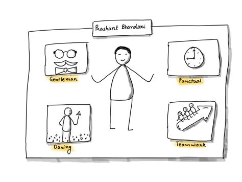 ravi shukla on linkedin just remembering the old times with you