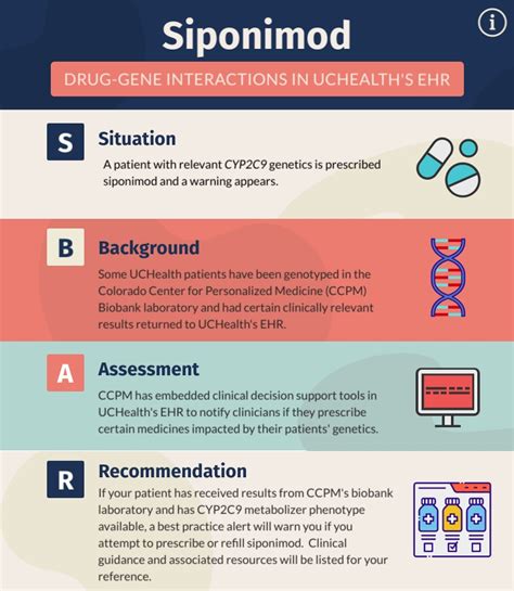 Siponimod