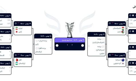 جدول ساعت بازی های مرحله نیمه نهایی جام ملت های آسیا