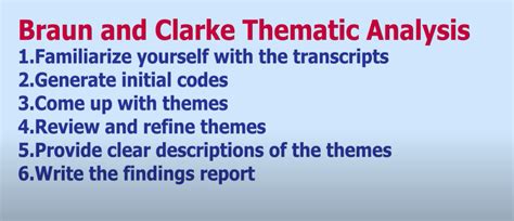 Thematic Analysis Examples Inductive And Deductive Step By Step Guide