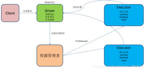 Spark三大运行模式之local 模式spark Local模式 Csdn博客