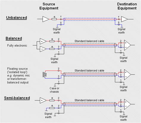 Signal Interconnections