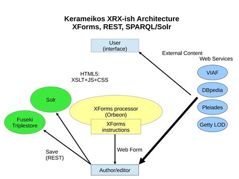 Xforms Workshop Slides Ppt