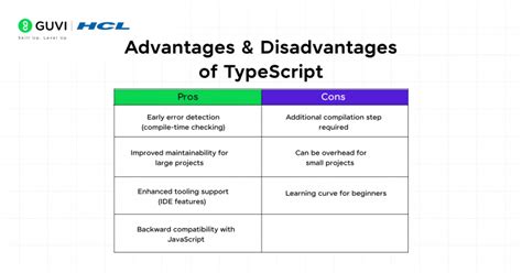 What Is Typescript A Beginners Guide 2025