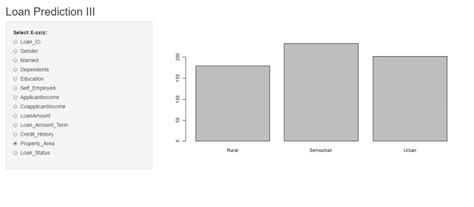 Shiny Data Visualization Using Shiny App In R
