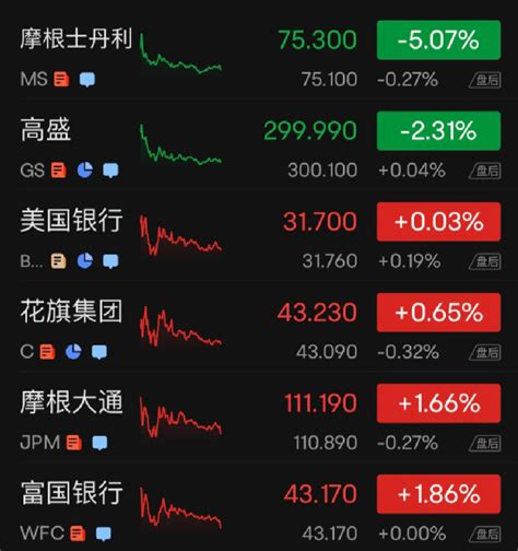 突发：拜登又签了！美科技股大跳水，特斯拉暴跌3700亿、苹果大跌5000亿！黄金、原油也重挫！华尔街一巨头跌超5 搜狐大视野 搜狐新闻