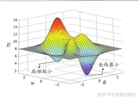 标准遗传算法中的遗传操作问题，选择操作目的是什么？交叉和变异操作中存在判断决策吗？ 知乎