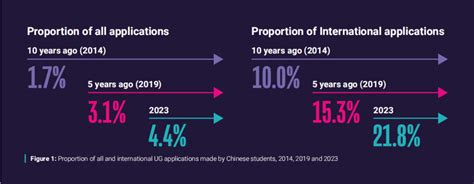 Ucas发布中国学生留英报告，哪个专业是热门？ 知乎