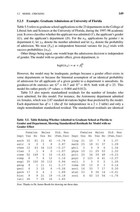 Introductiontocategoricaldataanalysis805 Orawansa Page 169