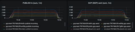 The Best Alternative To Google Cloud IoT Core For Integrating Your MQTT Data With GCP
