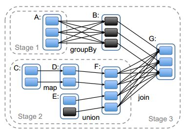 Spark Scheduler Dagscheduler Spark Dagscheduler Csdn