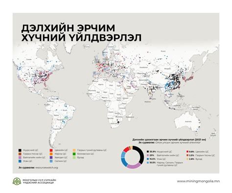 Mongolian National Mining Association Монголын Уул Уурхайн Үндэсний