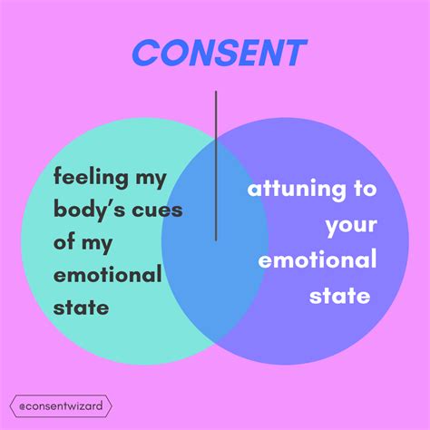 Consent Classes Boundary Education — Consent Wizardry Consent