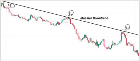Types Of Trendlines In Technical Analysis And How To Trade Them Learnforexwithdapo