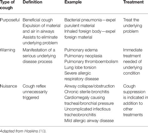 What Type Of Cough Is Contagious At Gilda Pittman Blog