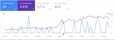 Keyword Research Categorization Tasquitos