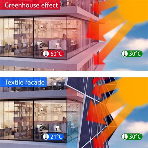 Revolutionary Technology Makes Textile Facades A Climate Saver Ein Presswire