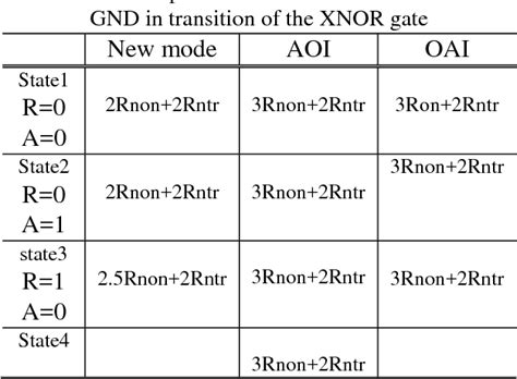 Table 1 From Strengthened Of Aes Encryption Algorithms Within New Logic