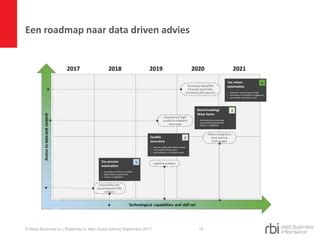 Roadmap To Data Driven Advice Michael Goedhart 1v0 PPTX