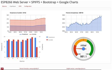 Problem With Loginpwd With Esp8266 Webserver Programming Questions
