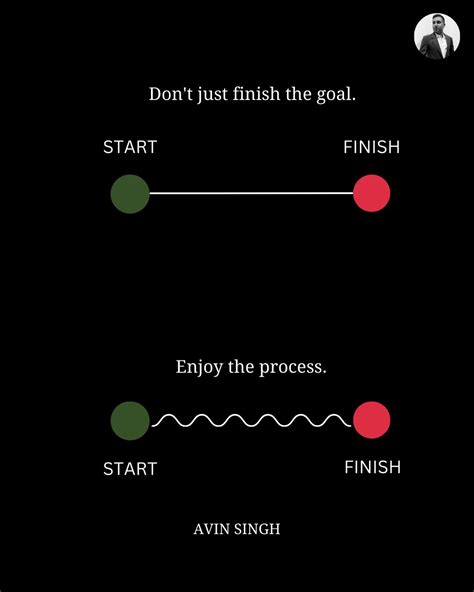 Avin Singh On Linkedin Psychological Hacks To Reach Your Goals You Must Have Thought I Need To…