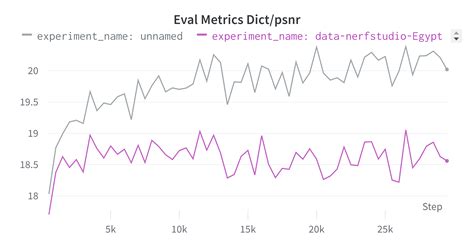Quality Regression With Nerfacto In V0 1 19 Issue 1670 Nerfstudio Project Nerfstudio GitHub