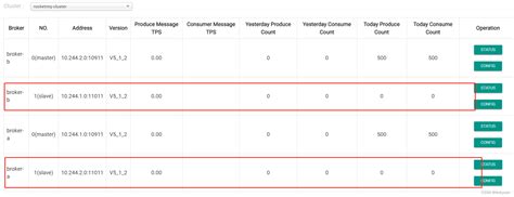 rocketmq 集群 broker 启动不了 mqbroker无法启动 csdn博客