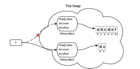 Jdk Jdk String Substring