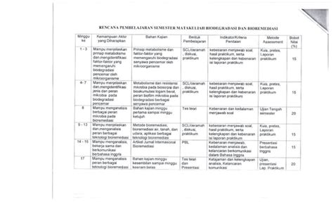 Bioremediasi Pdf