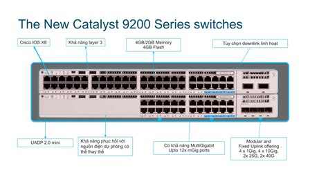 Trình bày các sản phầm Cisco Catalyst Switch pptx
