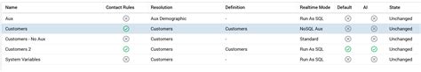 Getting Started With Sql Database Definitions