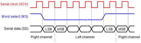 esp32 i2s zu teensy 4 mclk deutsch arduino forum