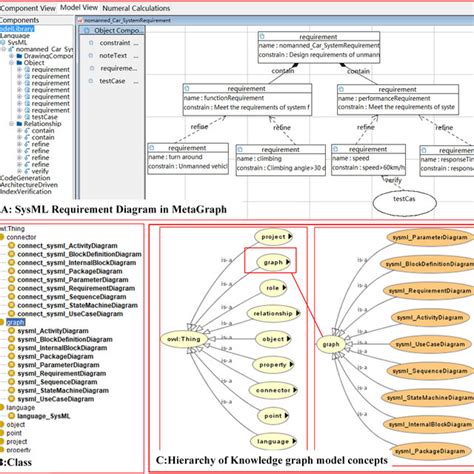 Connecting Patterns For Mbse Formalisms Download Scientific Diagram