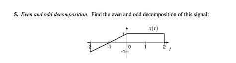 Solved Even And Odd Decomposition Find The Even And Odd Chegg