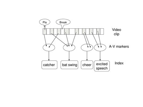 Ppt Multimodal Analysis For Video Summarization And Highlights Extraction Powerpoint
