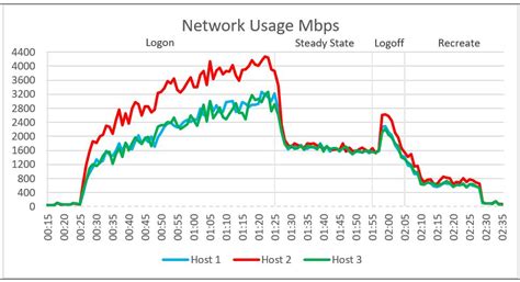 Standard Vdi Test Results And Analysis Vdi Design Guide—vmware Horizon On 3rd Gen Amd Epyc