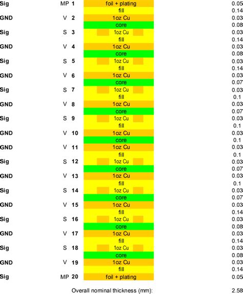 Figure 3 From Layer Misregistration In Pcb And Its Effects On Signal Propagation Semantic Scholar