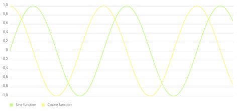 开源图表框架mpandroidchart Linechart的简单使用 开源图表框架mpandroidchart Linechart的简单使用