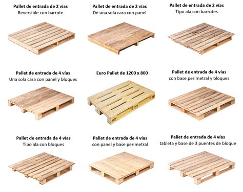 Cuáles son los tipos más comunes de tarimas pallets
