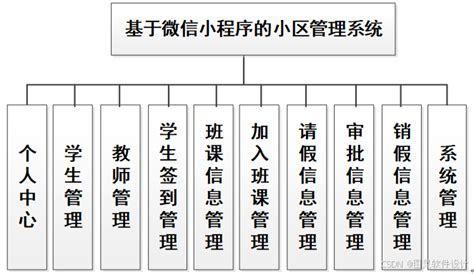 基于微信小程序的学生签到系统设计与实现 Csdn博客