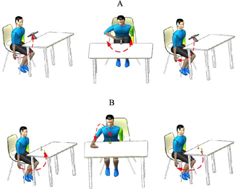 Figure 2 From A Continuous Estimation Model Of Upper Limb Joint Angles By Using Surface