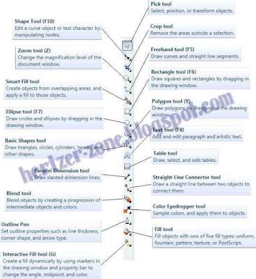 Pengertian Toolbox Pada CorelDRAW Blog Hertzer ZonE