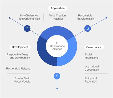 The Ai Governance Alliances Debut Report Lays Out Strategies For Equitable Ai World Economic
