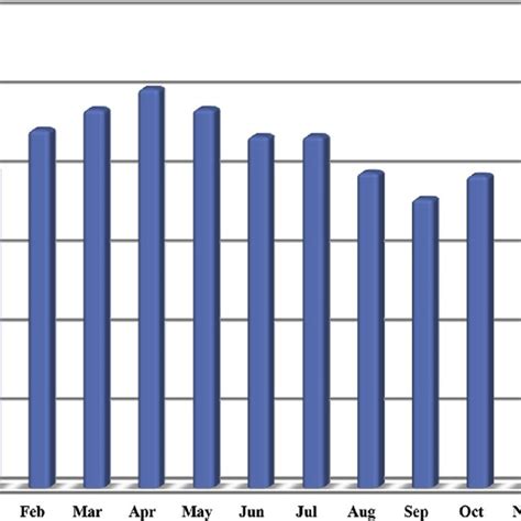 E Daily Global Horizontal Solar Radiation For Tehran Iran [14
