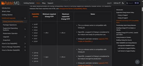 centos7二进制方式安装单节点rabbitmq 邹姣姣 博客园