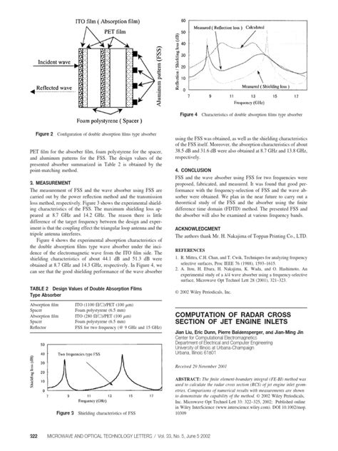 Liu 2002 Pdf Finite Element Method Microwave