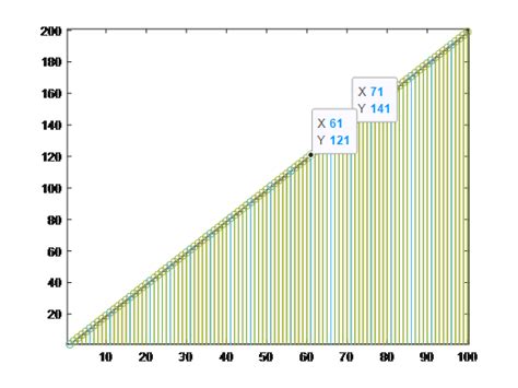 Matlab可视化图形绘制详解 Matlab Plot画直方图 Csdn博客
