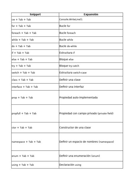Codes Snippets C Sharp Pdf