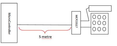 SPI Max Distance Electrical Engineering Stack Exchange