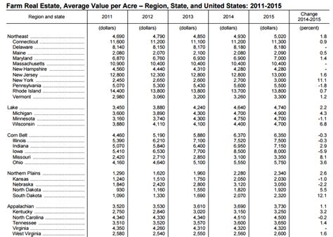 How Much Does 4 Acres Of Land Cost In Texas At John Richard Blog